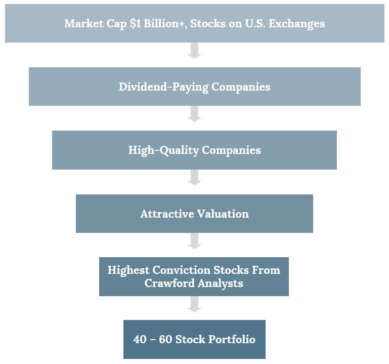 Crawford | Core Equity